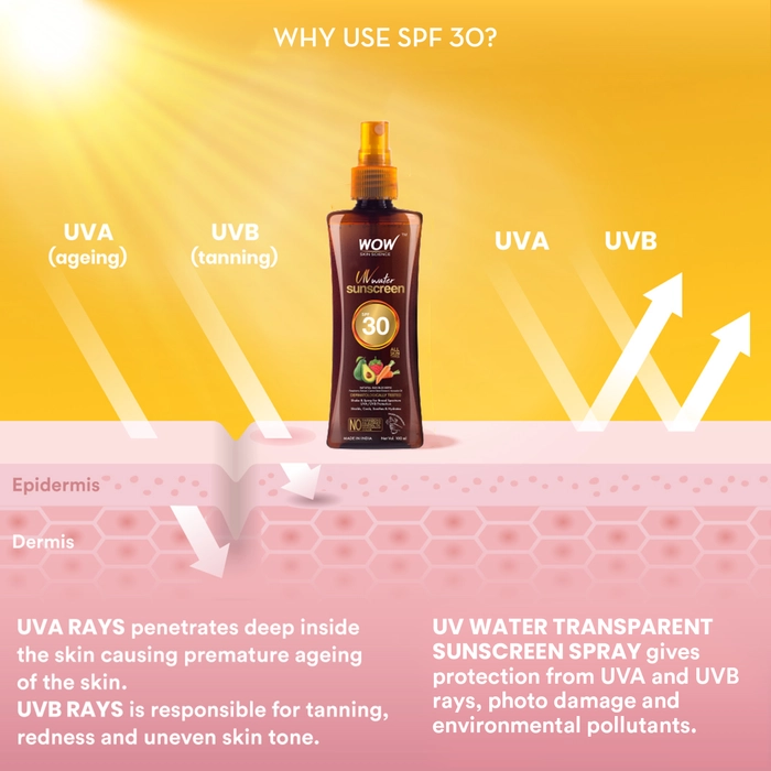 What is SPF in Sunscreen? – Understanding SPF 30, SPF 55, and SPF 70 ...
